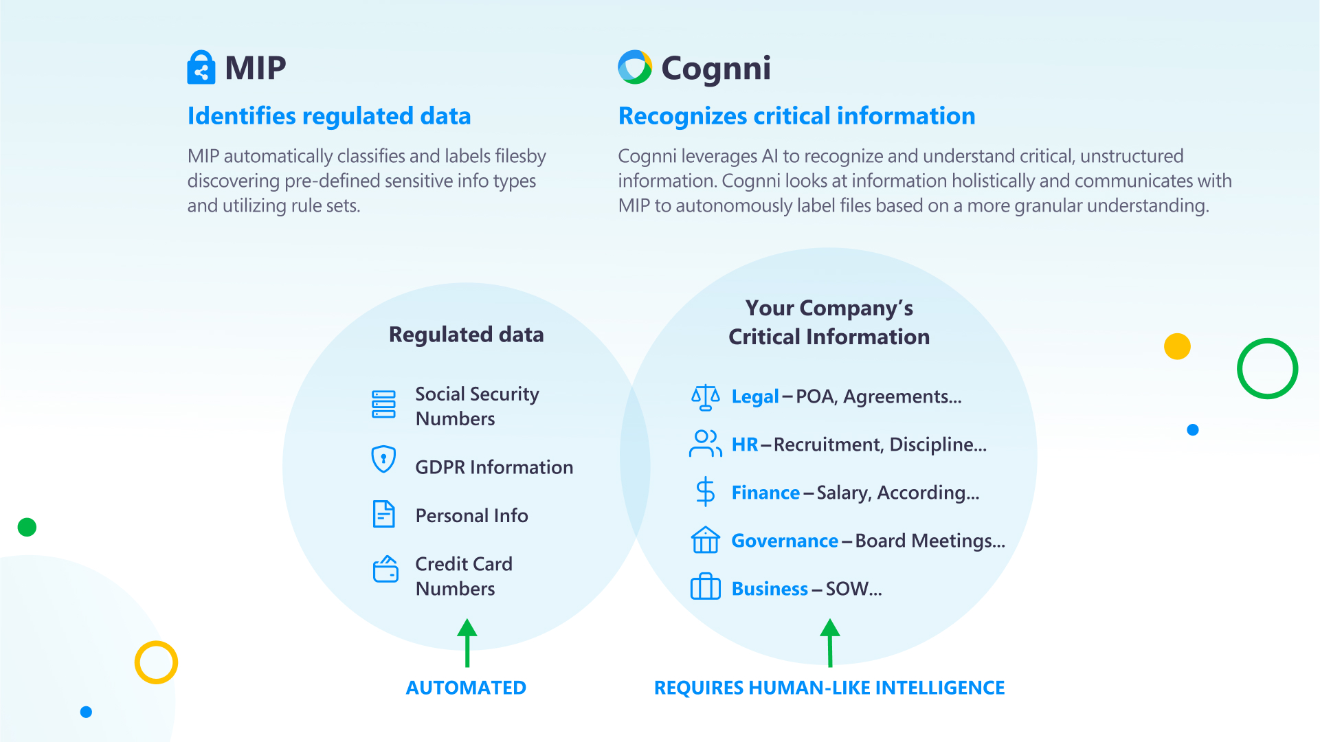 Cognni Solutions: Automate MIP to Improve Labeling Accuracy and Scope ...